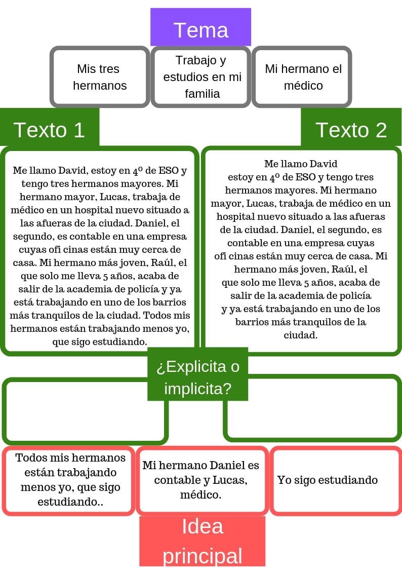 Como extraer la idea principal de un texto en 3 sencillos pasos